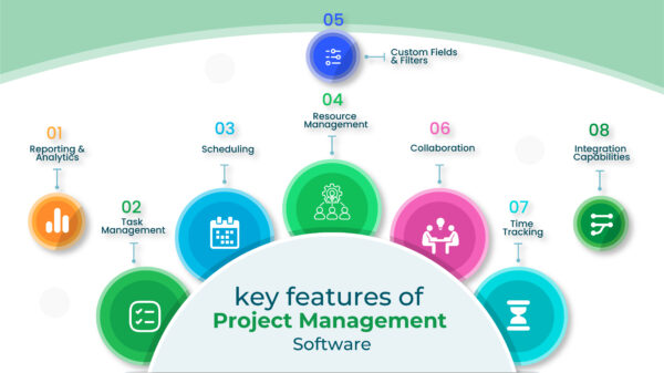 Best Project management CRM Software | SalesTown CRM